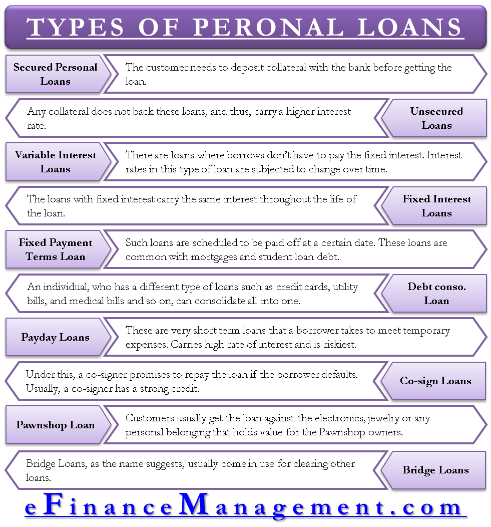 Exploring Different Types Of Personal Loans And Their Benefits ...