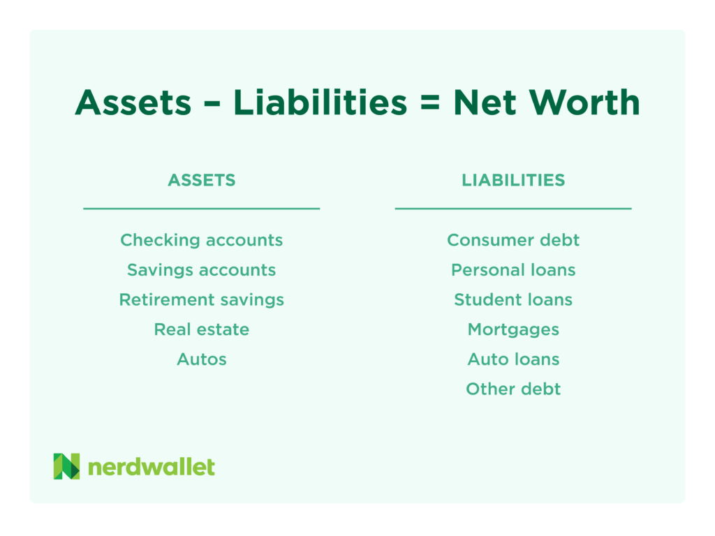 How Do I Calculate My Net Worth Finance Lifes